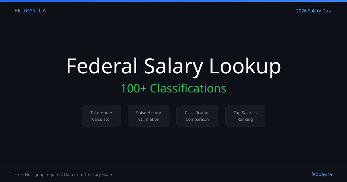 LP Group Salary in the Federal Government (LP-01 to LP-03, 2026 ...